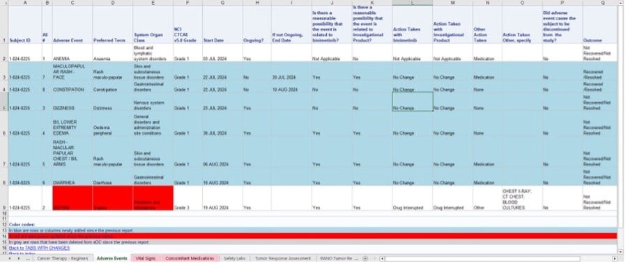 Leveraging Patient Profiles to Enhance Clinical Trials